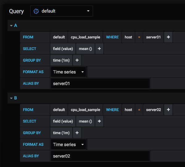 Grafana - 闘うITエンジニアの覚え書き